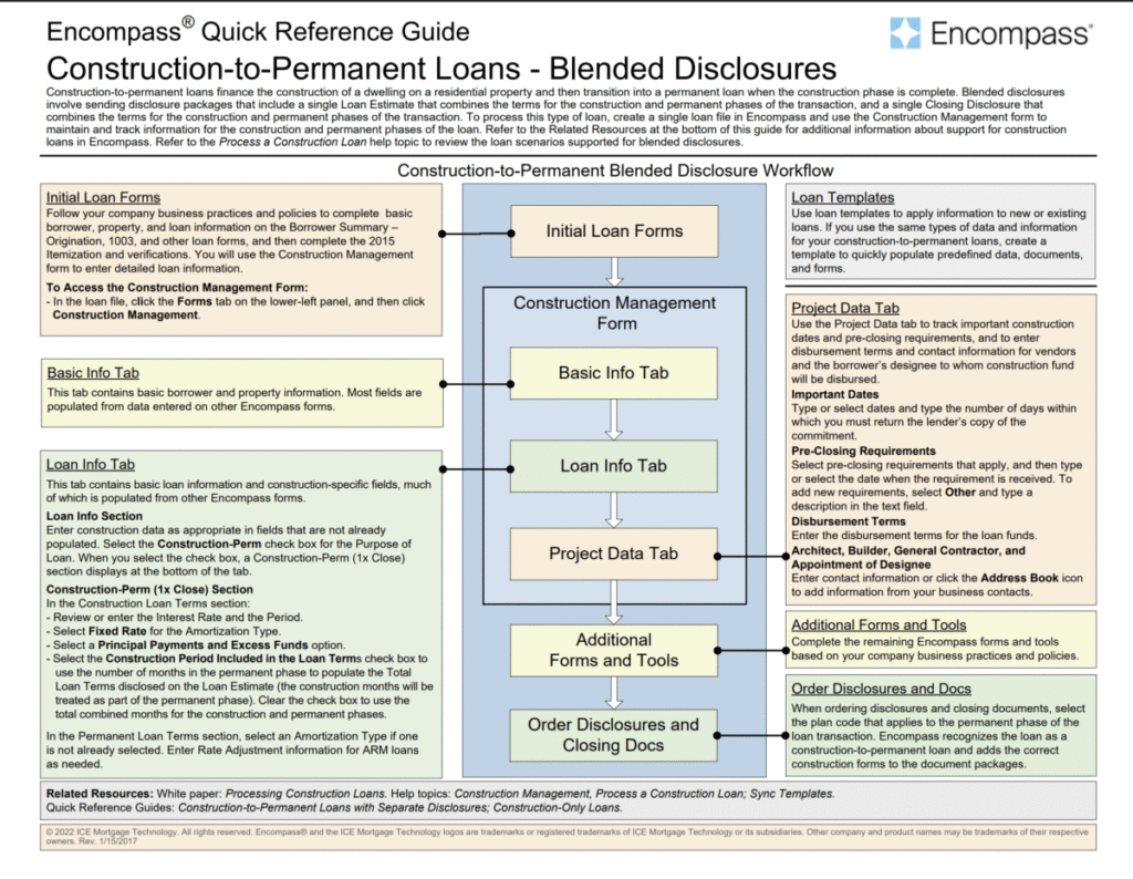 Construction to Permanent Loans Quick Reference Guide – Quality Excellence